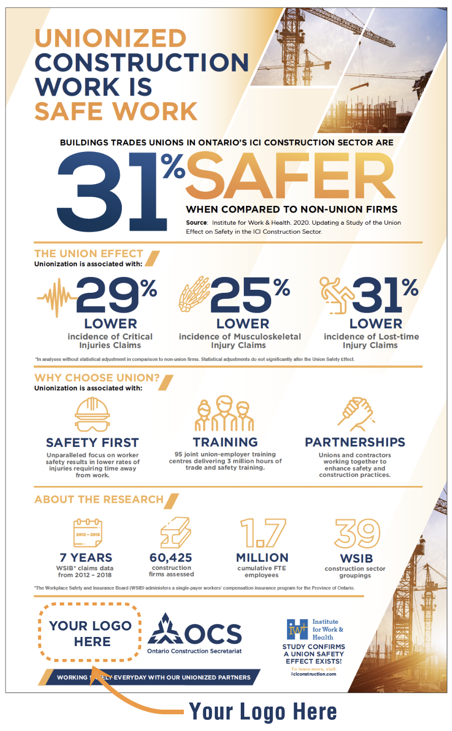 31%SAFER: The Union Safety Effect Updated Report | Ontario Construction ...