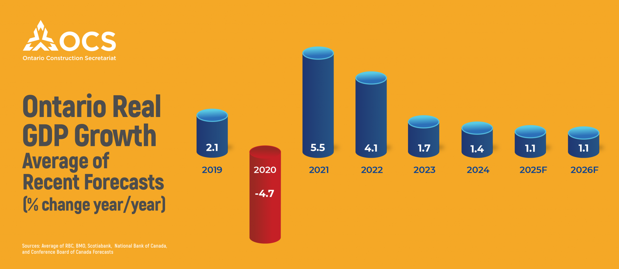 June 10 2025: Tariffs, GDP, and Inflation So Far | Ontario Construction ...